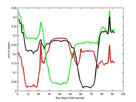 Symbiotic Computing Laboratory Projects
