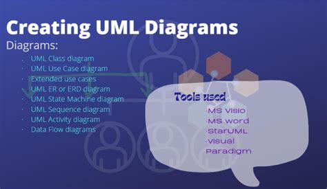 Create Full Srs Class Uml Erd Diagrams For Your Software By Affanali983