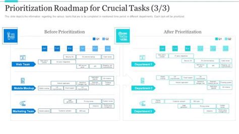 prioritization roadmap for crucial tasks powerpoint templates slides