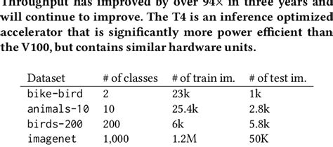 Throughput Of Resnet 50 On Gpu Accelerators Download Scientific Diagram