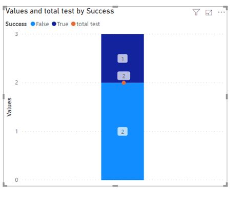 powerbi sum function in power bi showing the wrong value in visual