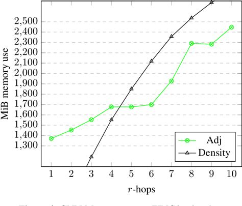 Figure 6 From Rewiring With Positional Encodings For Graph Neural