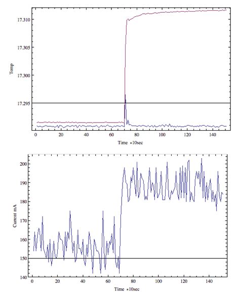 Arduino Based High Precision Tec Controller