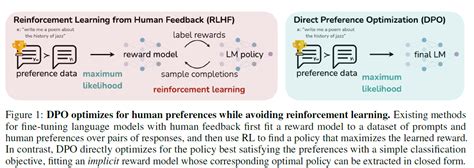 direct preference optimization your language model is secretly a