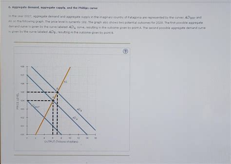 solved 6 aggregate demand aggregate supply and the