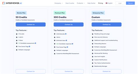 Best Interviewer Ai Alternative Testlify