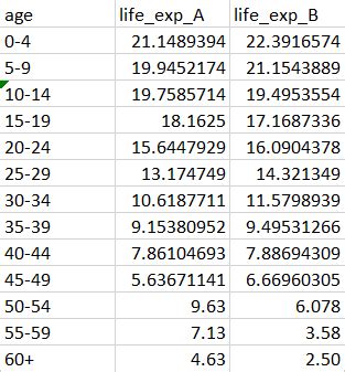 Statistical Significance Which Test Do I Need For Testing Differences In Two Populations