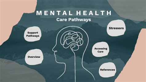 Cbl Case 7 ~ Cara And Dave By Leah Underwood On Prezi