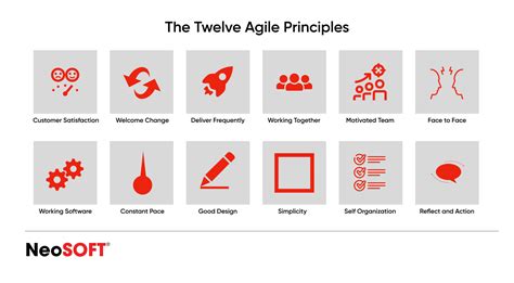 Mastering Project Management With Agile And Lean Methods