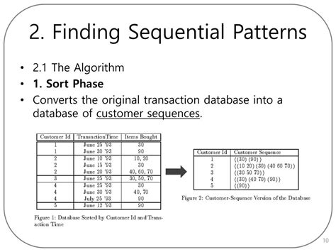 Ppt Agrawal Et Al Mining Sequential Patterns Data Eng 1995