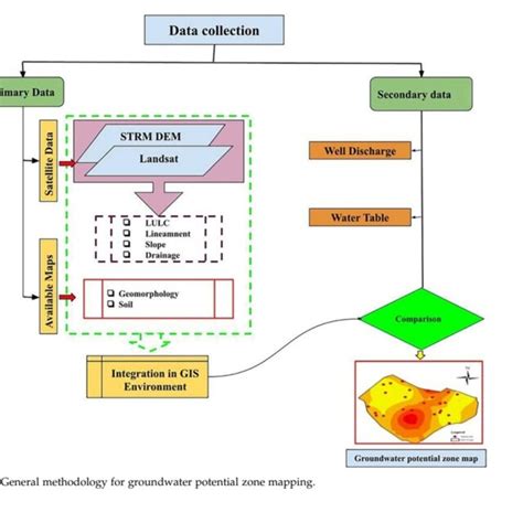 PDF Chapter Assessment Of Water Resources Using Remote Sensing And GIS Techniques