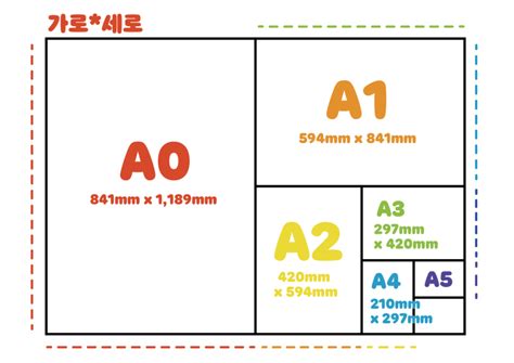A2 사이즈 A4 B4 차이점 A5 인치 네이버 블로그