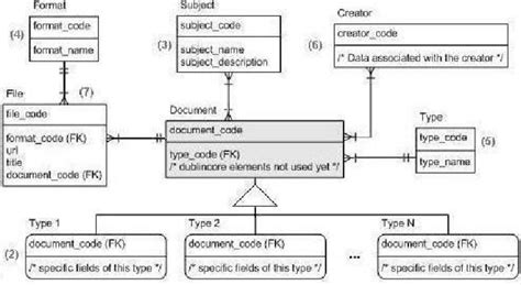 A Digital Library Entity Relationship Diagram Download Scientific Diagram