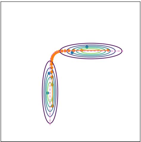 [論文レビュー] Manifold Learning With Normalizing Flows Towards Regularity Expressivity And Iso