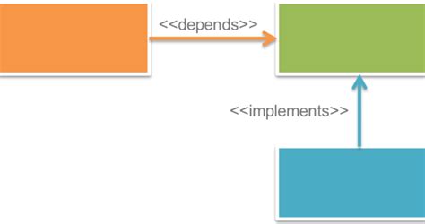 Dependency Inversion Principle Inviditde
