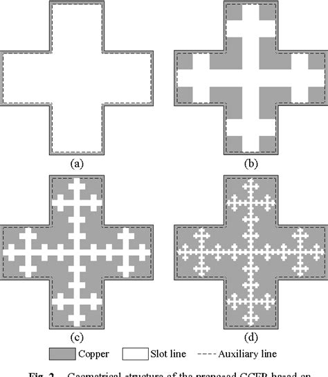 figure 2 from compact dual mode microstrip bandpass filter based on
