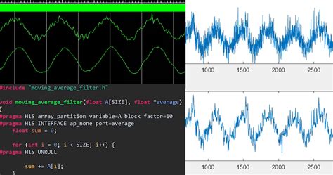 Implementing Gaussian Filter By Using Vhdl To Blur Images By Muhammed Kocaoğlu Medium