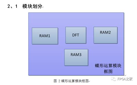 基4fft算法的蝶形图fft至简设计法实现法fft算法蝶形运算fpgaweixin39989033的博客 Csdn博客