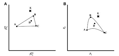 Figure 4 From Development Of A Robust Cnn Model For Capturing Microstructure Property Linkages