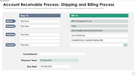 Accounts Receivables Optimization Techniques Account Receivable Process