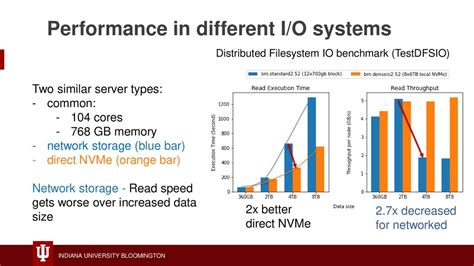 Big Data Benchmarks Of Commercial Bare Metal And Serverless Clouds Ppt Download