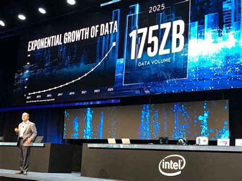 Hkepc 【ces 2020】intel 記者會開了一小時 什麼東西都沒拿出來！小編快睡著了 😪😪 Facebook