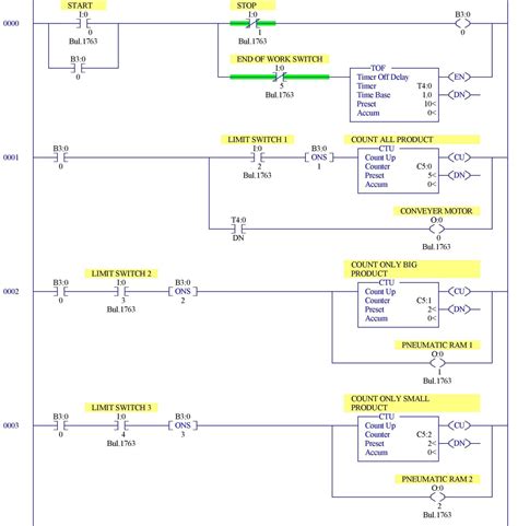PLC Programming Example Using Limit Switch