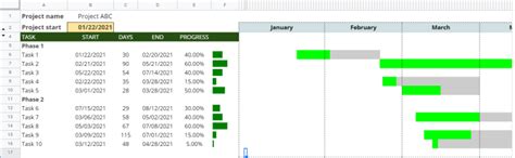 How To Create Gantt Charts In Google Sheets Coupler Io Blog