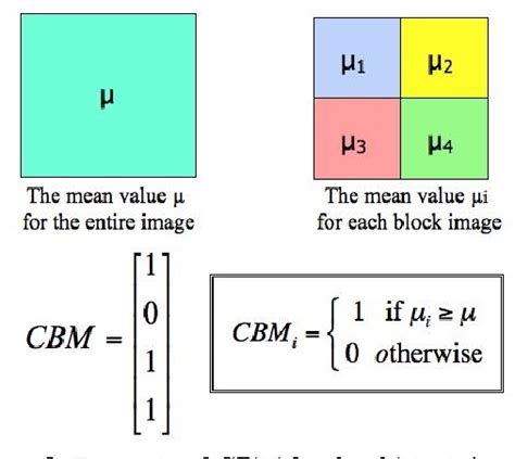 Figure 8 From Shot Boundary Detection And High Level Feature Extraction