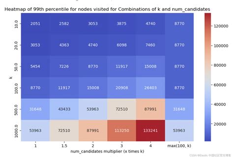 Elasticsearch：简化 Knn 搜索es Knn Search Csdn博客