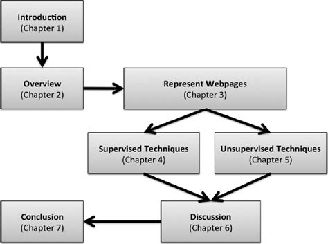 figure 1 1 from real time detection of malicious webpages using machine