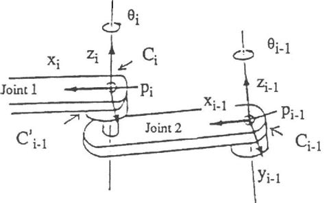 Figure From Kinematic Model And Calibration Of A Robot Manipulator Semantic Scholar