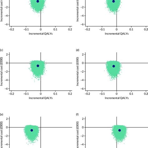 The Riskit Cjs Consort Diagram Dna Did Not Attend Download Scientific Diagram