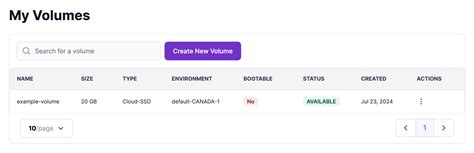 overview hyperstack docs