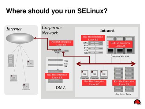 SELinux Daniel J Walsh SELinux Lead Engineer Ppt Download