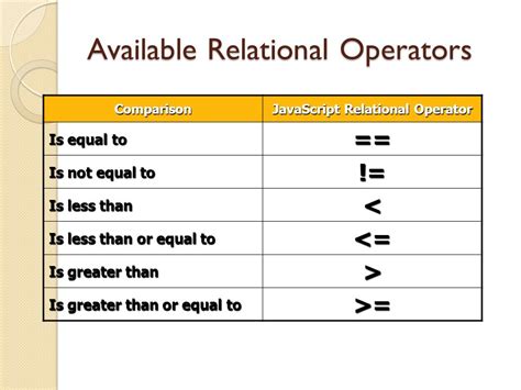 자바 스크립트는 크고 작다 javascript greater than and less than