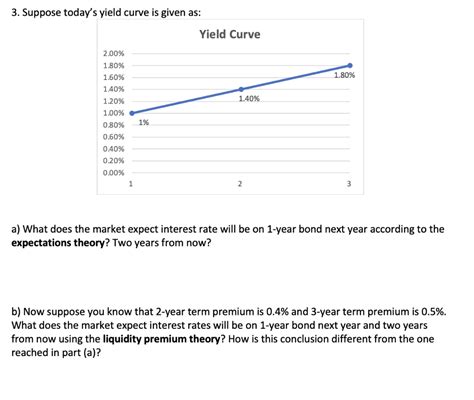 Solved Suppose Today S Yield Curve Is Given As A What Chegg Com