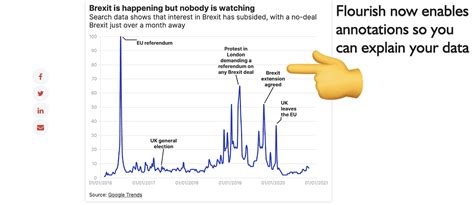 Wonder Tools 📊 The Best Data Visualization Tool