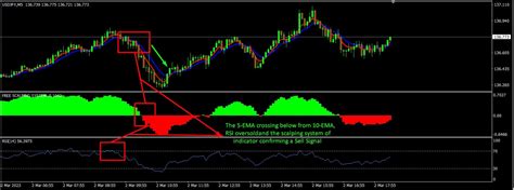 Free Forex Scalping Indicator The Forex Geek