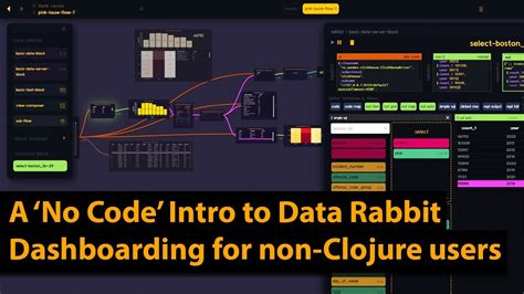 No Code Intro To Data Rabbit For Visualization And Dashboarding For