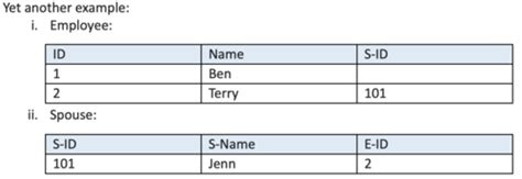 Database Management Exam Flashcards Quizlet