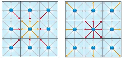 Figure 1 1 From Platform Independent Parallelization Of The Lattice Boltzmann Method With Opencl