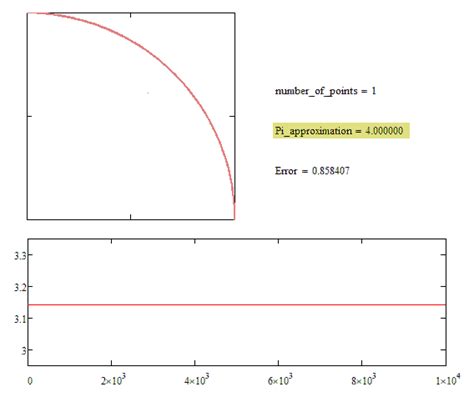 solved plot locus of phasor in mcad 15 ptc community