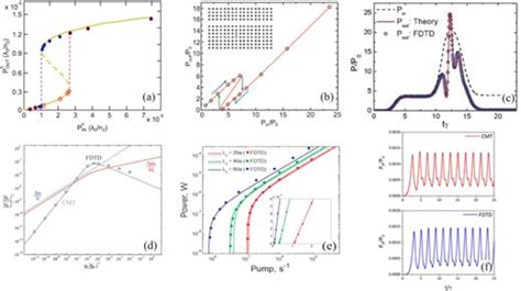 Temporal Coupled Mode Theory In Nonlinear Resonant Photonics From Basic Principles To