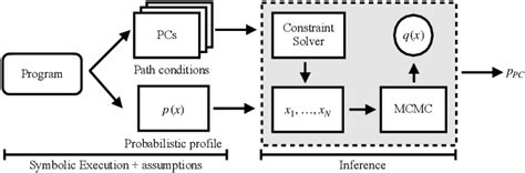 Figure From Symbolic Parallel Adaptive Importance Sampling For Probabilistic Program Analysis