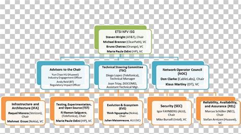 Network Function Virtualization Etsi Information Organization Png Clipart Area Brand