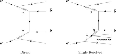 Figure 1 From Measurement Of The Cross Section For Open B Quark