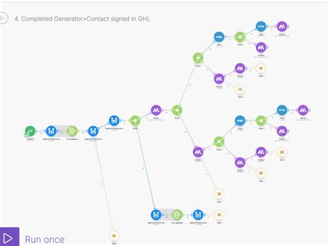 Automated Your Business Process With Make Formerly Integromat Upwork