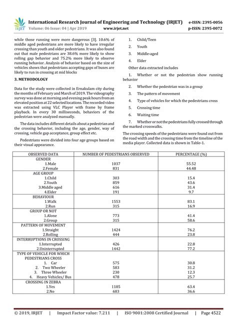 Irjet Pedestrian Risk Analysis At Uncontrolled Midblock Pdf Injuries Diseases And Conditions