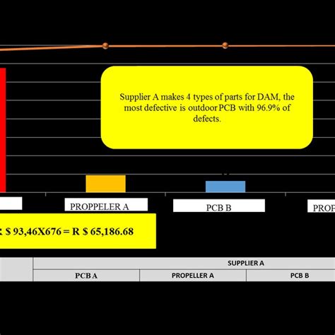 Biggest Pcb Defects Download Scientific Diagram
